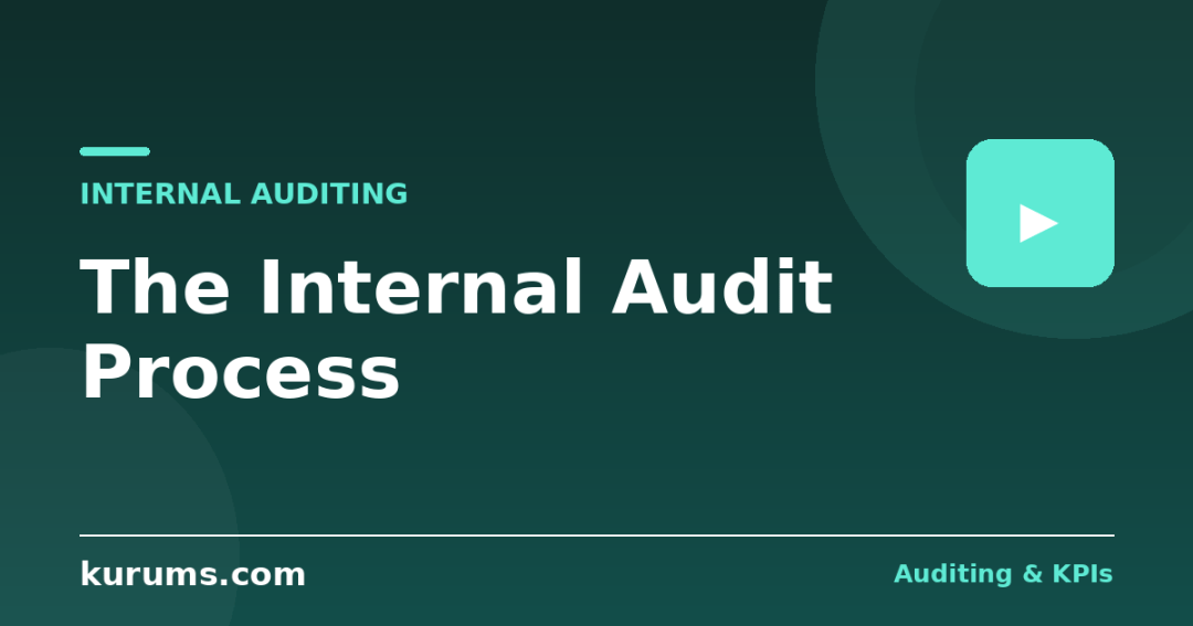 The Internal Audit Process: 5 Steps From Planning to Follow-Up - Kurums ...